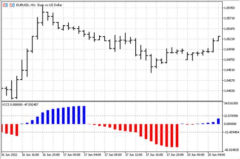Cci 지표 업그레이드 및 새로운 기능 Mql5 기고글