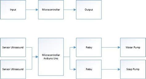 Flowchart Block Diagram System Download Scientific Diagram