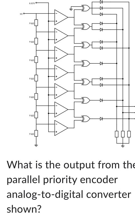 What Is The Output From The Parallel Studyx What Is The Output From The Parallel Studyx