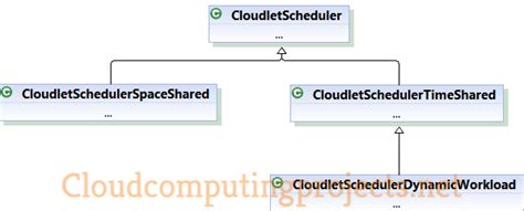 most significant components of cloudlet in cloudsim