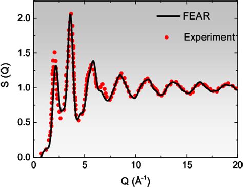 Figure 1 From Realistic Inversion Of Diffraction Data For An Amorphous