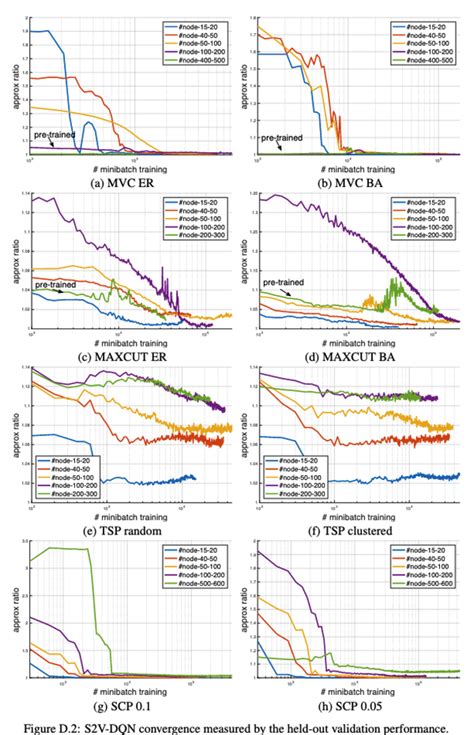 【ml4co论文精读】learning Combinatorial Optimization Algorithms Over Graphselias B Khalil 2017 知乎