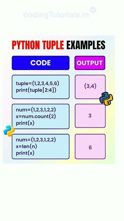 Python Tuple Shorts Python Programming Youtube