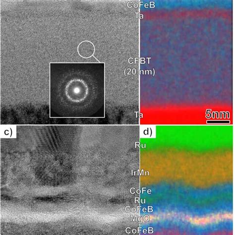 Cross Sectional Bf Stem Images And Stem Eds Maps Of The Spin Valves Download Scientific Diagram