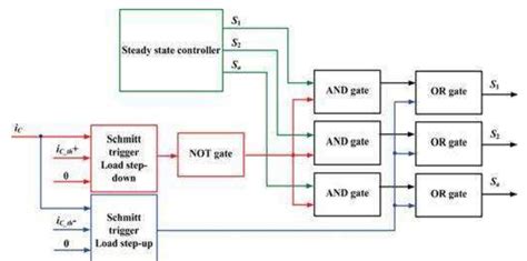 Capacitor Three Level Buck Converter As This Topology Has