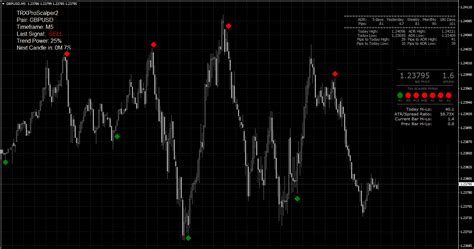 Forex TRX Scalper Strategy Complete Trading Solution