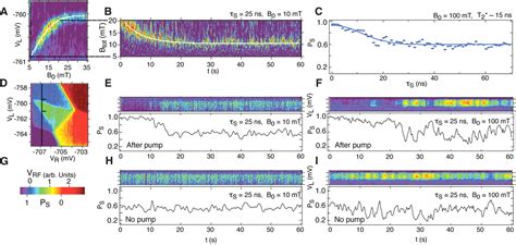 Suppressing Spin Qubit Dephasing By Nuclear State Preparation Science