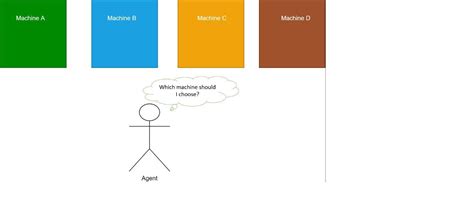 A Handy Guide To Ucb Algorithm In Reinforcement Learning