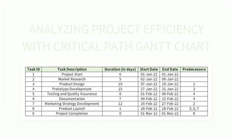 Understanding The Significance Of Gantt Critical Path Excel Template