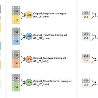 PDF When Handcrafted Features And Deep Features Meet Mismatched Training And Test Sets For