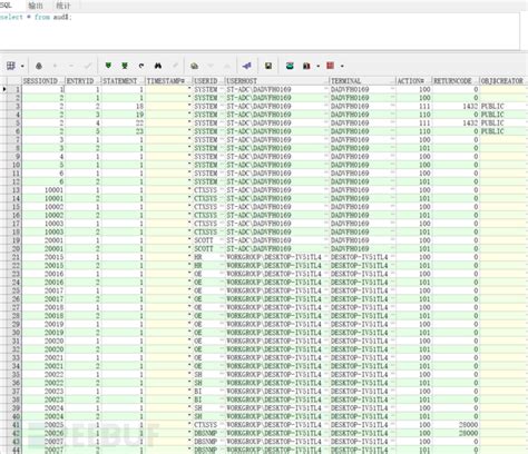 等保20 Oracle数据库测评oracle等保20 Csdn博客