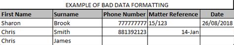 excel producing consistent data 2 prevention using formatting fusion it