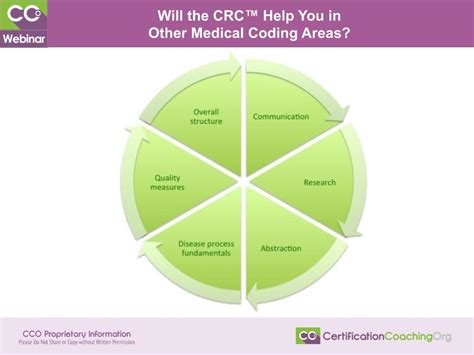 Will The CRC Help You In Other Medical Coding Areas