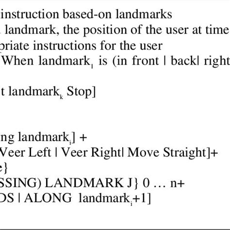 4 The Algorithm Of K Nn Searching Suitable Landmark Download