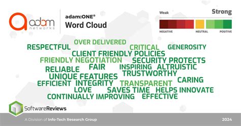 Adamnetworks® On Linkedin Ztc Adamnetworks Zerotrust Dataprotection Identitysecurity