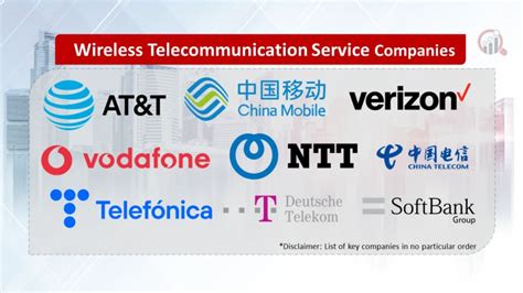 Pratik Nalawade On Linkedin Wirelesstelecomservices Connectivity