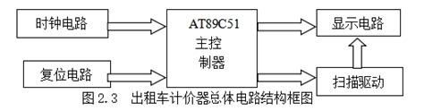 51单片机简易出租车计费系统仿真设计 Proteus仿真程序报告讲解视频）基于单片机新型出租车计价器中期报告 Csdn博客
