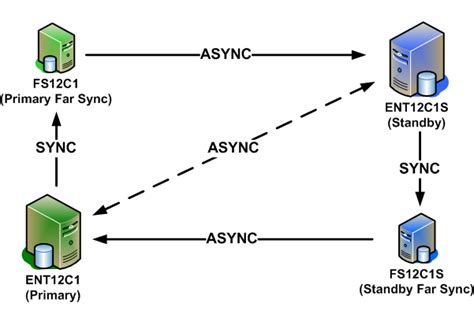 A Help Setting Up Data Guard Broker For An Existing Data Guard