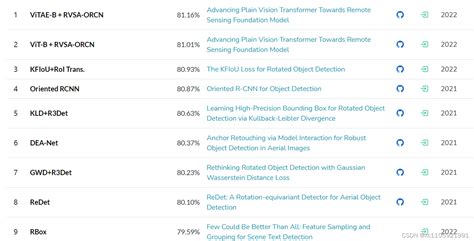 基于mmrotate的旋转目标检测入门详解 Csdn博客