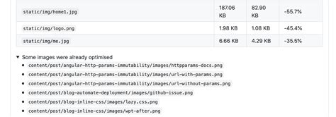Optimize Images In A Pull Request With Github Actions Armno In Th