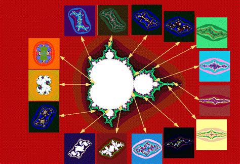 Virtual Maps Of Mandelbrot And Julia Sets