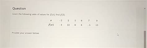 solved questiongiven the following table of values for f x