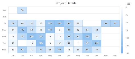 Highcharts How To Create A Bubble Chart Stack Overflow