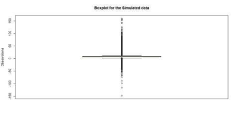 Data Visualization Using Box Plot Download Scientific Diagram