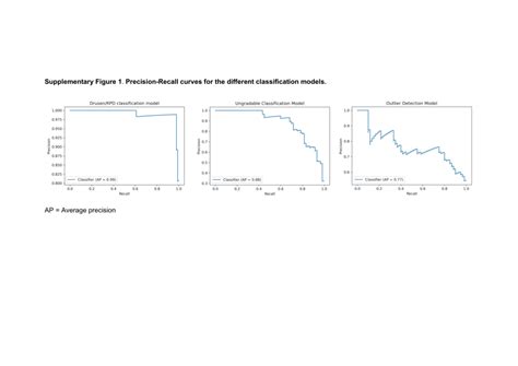 Pdf A Deep Learning Framework For The Detection And Quantification Of Reticular Pseudodrusen
