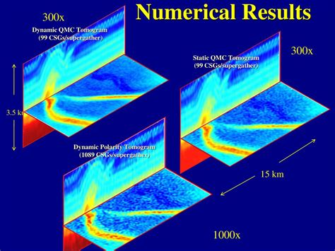 Overview Of Multisource And Multiscale Seismic Inversion Ppt Download