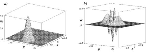 4 Wigner Functions Of The Morse System At The Initial Stage Of The