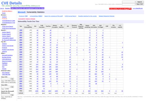 インフラエンジニア向け業務で使えるサイトをご紹介