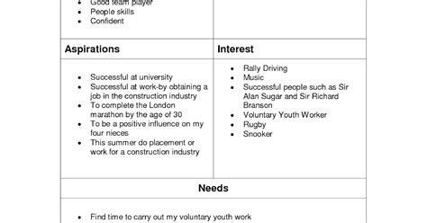 Sarahs Research Project Journal Swain Analysis