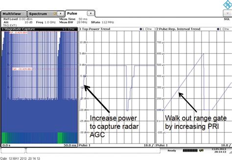 Simplifying Signal Analysis In Modern Radar Tests Rf Cafe