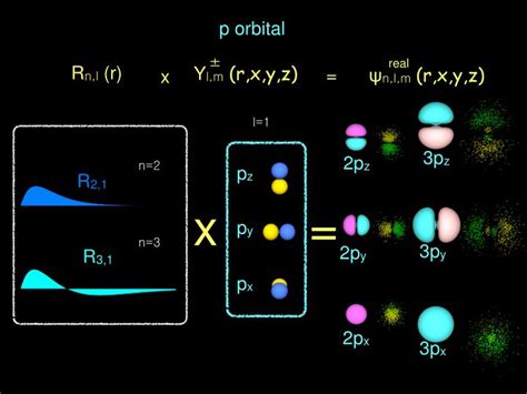 Ppt Atomic Orbital And Hydrogen Atom Wave Function Powerpoint
