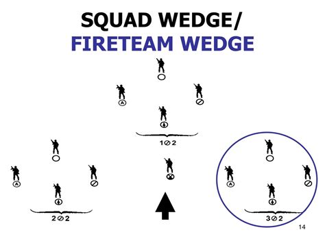 Ppt Tactical Combat Formations Guide Powerpoint Presentation Free Download Id 9200452