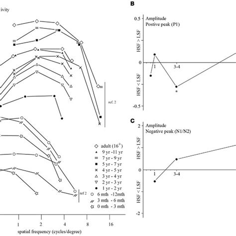 Visual Grating Stimuli Often Used For The Investigation Of Processing