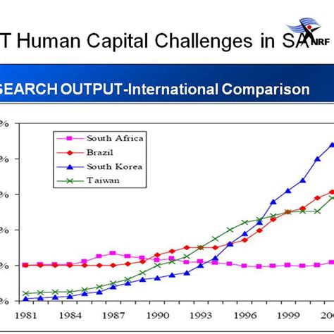 Types Of Research Output Download Scientific Diagram