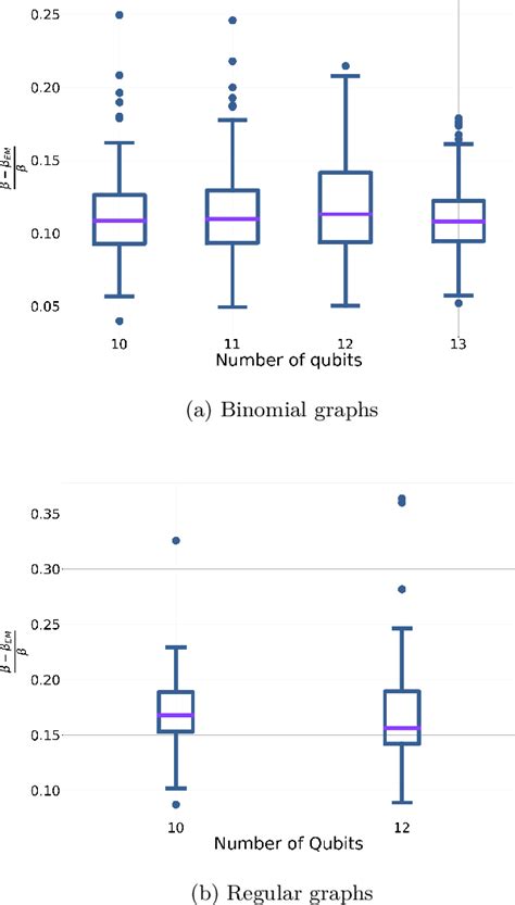 Figure 17 From Continuous Time Quantum Walks For Max Cut Are Hot Semantic Scholar