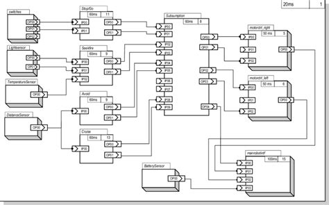 Mobilerobot2 Components Composition Download Scientific Diagram