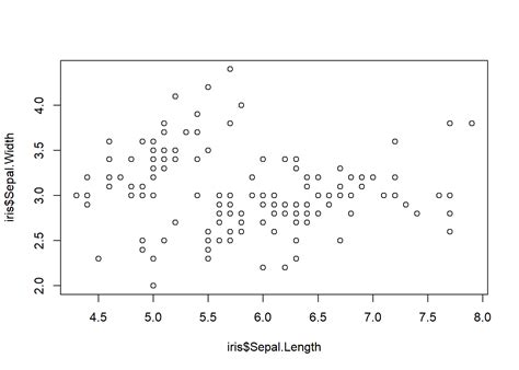 Manual Quarto Bases De Datos En R