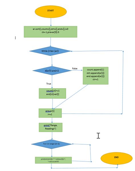 github clean code craft tcq 1 current ranges python preetikadyan