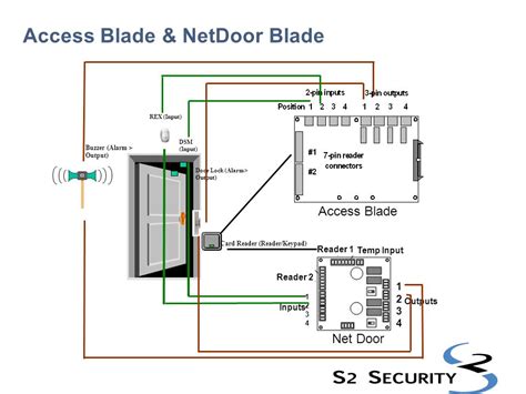S2 Access Control Blade Wiring Diagram Wiring Diagram