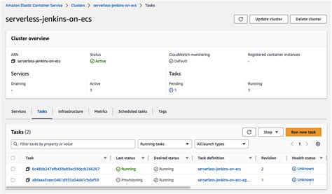 Serverless Jenkins On Ecs Fargate Part 2 Tecracer Amazon Aws Blog