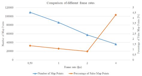 Sensors Free Full Text GPS SLAM An Augmentation Of The ORB SLAM Algorithm