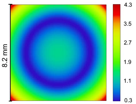 Rms Spot Radius Distribution Across The Linear Field Of View In Microns Download Scientific