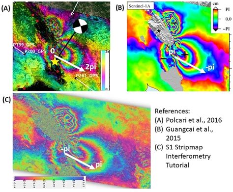 Interferogram Fringe Meanings Microwave Toolbox Step Forum