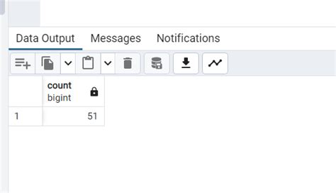 Github Pratirautolympics This Is Data Analysis Project In Sql
