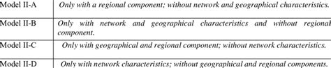 Different Specifications For The Inefficiency Effects Model Download