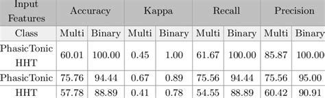 The Performance Of Multi Class And Binary Class Gradient Boosting